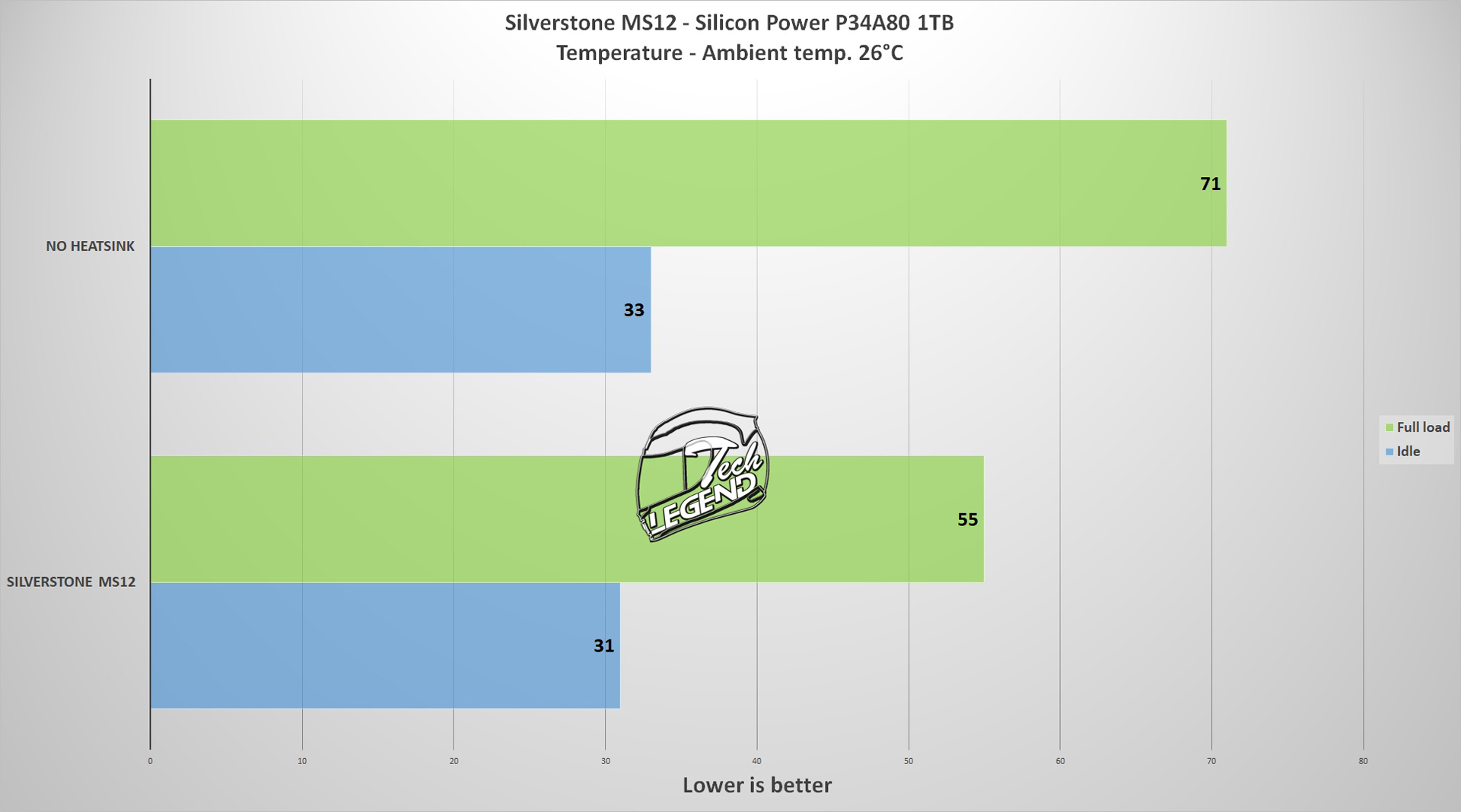 Silverstone MS12 Enclosure Review
